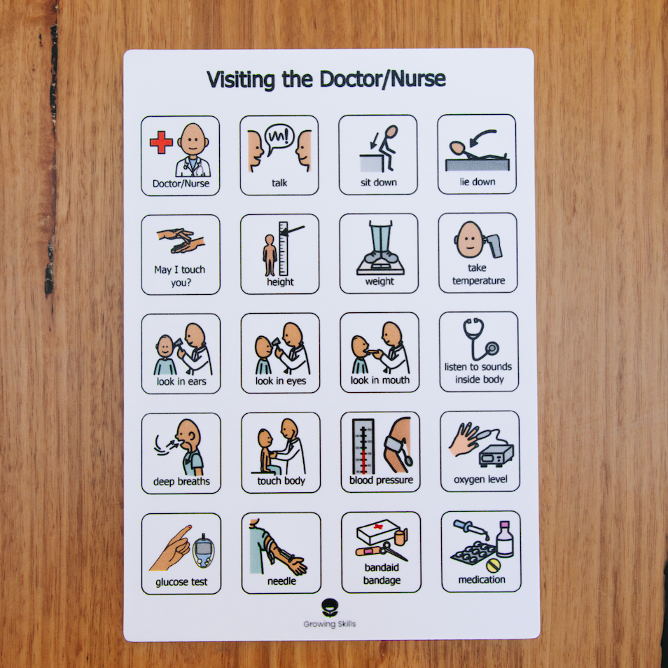 Healthcare Bundle – Growing Skills Australia